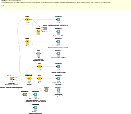 Workflows list — NodePit